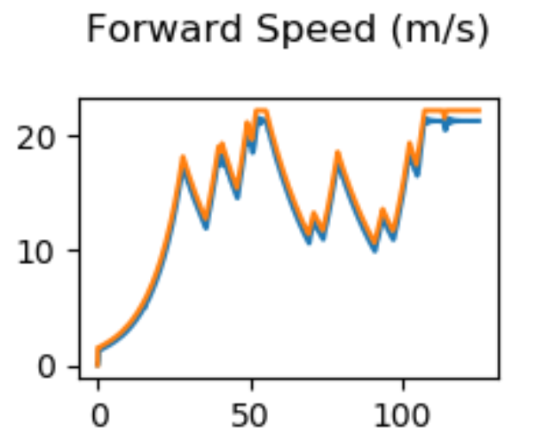 Coursera self-driving car Part1 Final Project——自动驾驶轨迹跟踪之MPC模型预测控制原理推导及 ...