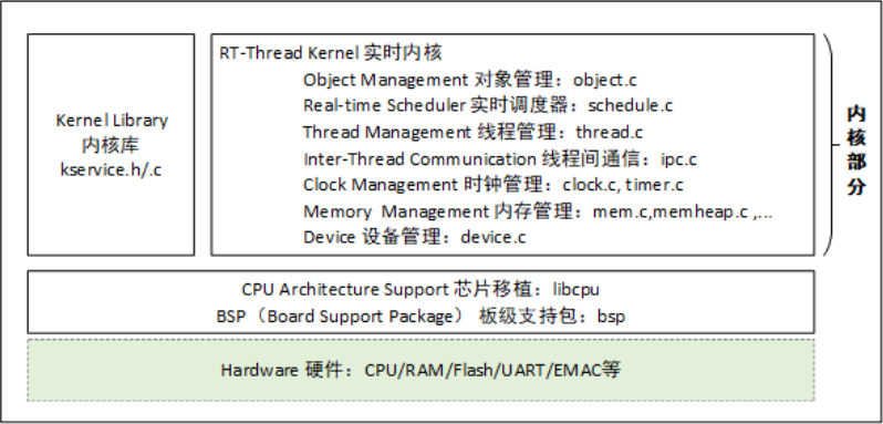 Rt Thread内核基础rtthread消息队列和邮箱的区别 Csdn博客 