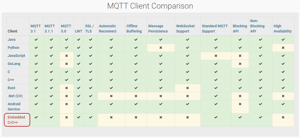IOT-OS之RT-Thread（十八）--- 如何使用MQTT 协议实现OneNET 远程监控？_onenet mqtt keeplive-CSDN博客