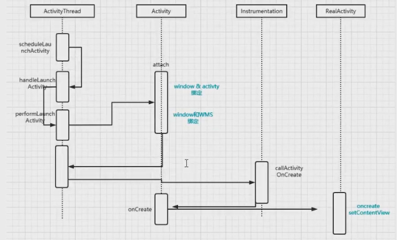 【android面试】view的绘制流程android View绘制流程 面试 Csdn博客 