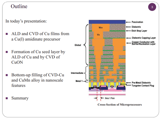 原子层沉积（ALD）和化学气相沉积（CVD）微电子制造铜金属化的研究进展_ald沉积铜-CSDN博客