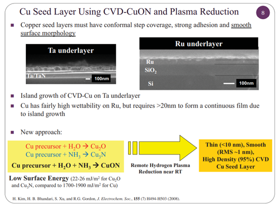 原子层沉积（ALD）和化学气相沉积（CVD）微电子制造铜金属化的研究进展_ald沉积铜-CSDN博客