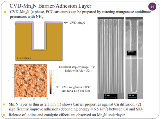 原子层沉积（ALD）和化学气相沉积（CVD）微电子制造铜金属化的研究进展_ald沉积铜-CSDN博客