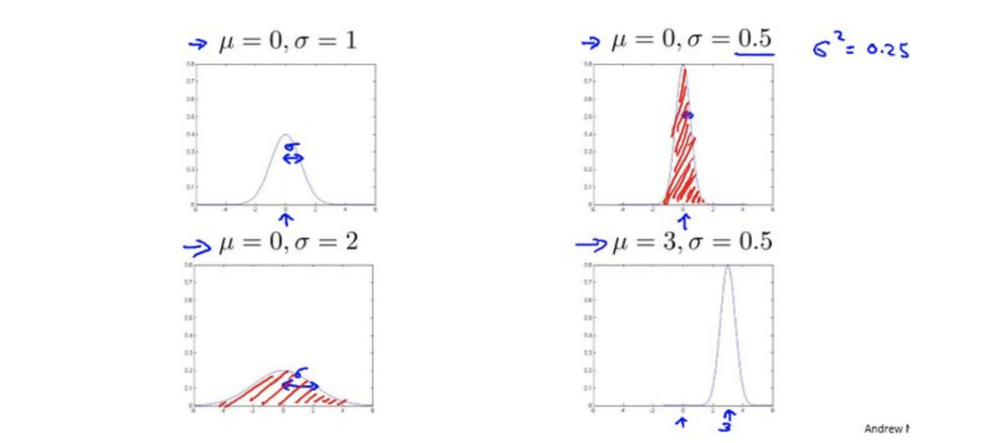 chapter02 基于统计的方法_hbos算法-CSDN博客