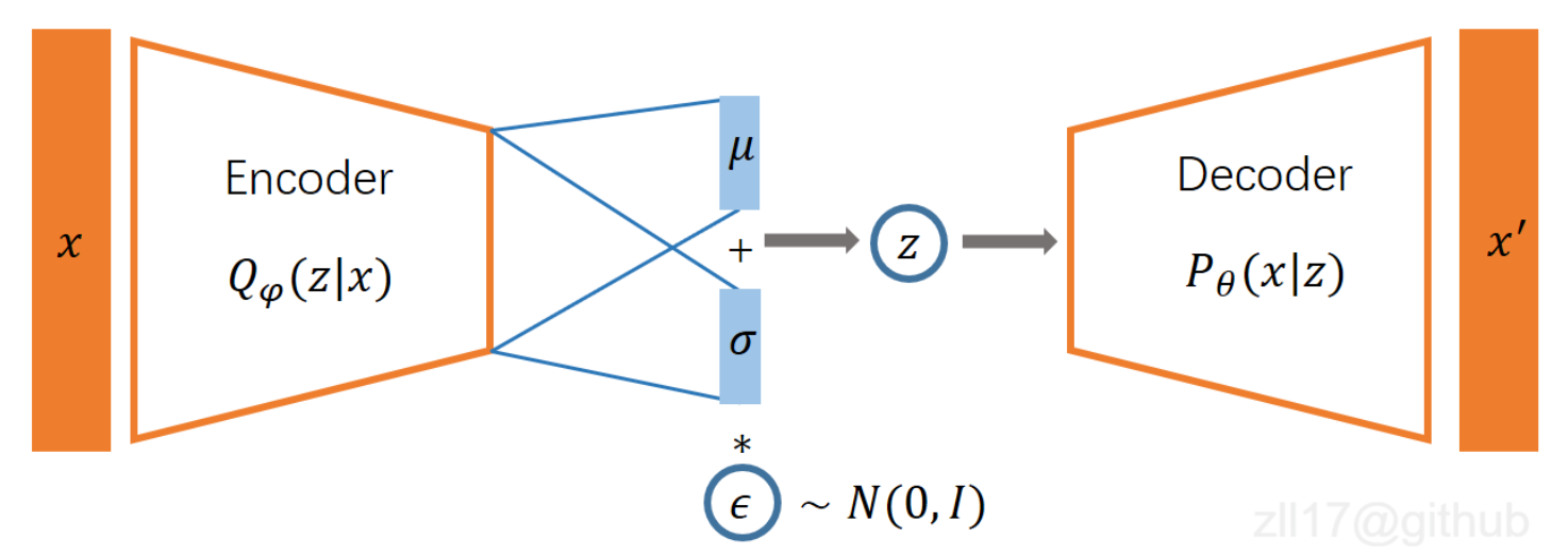 GSM 7 bit encode/decode - GSM 7 bit Default alphabet and default ...