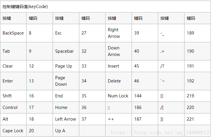 html前端设置快捷键，触发点击事件_前端点击按键怎么设置-CSDN博客