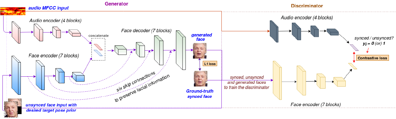 论文阅读: Towards Automatic Face-to-Face Translation-CSDN博客