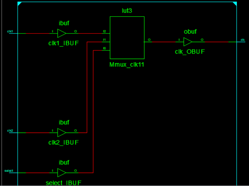 Glitch-free clock switching circuit (Verilog) design - Programmer Sought