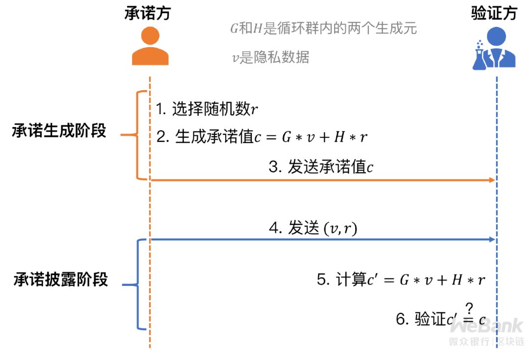 cryptographic primitives(密码学原语 )-CSDN博客