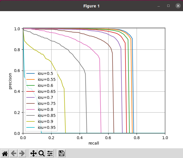 【mmdetection】使用coco数据集训练后结果可视化_mmdetection可视化-CSDN博客