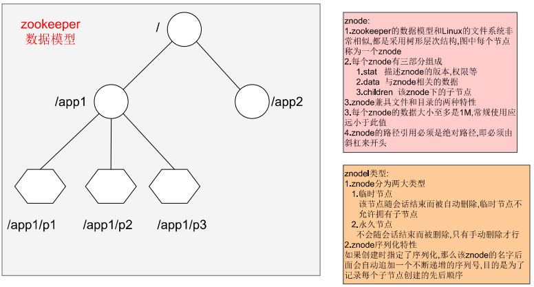 Zookeeper详细架构图-CSDN博客