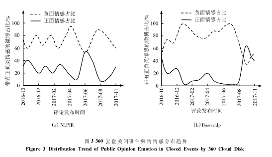 matlab 三维图像标题title移动_matlab title position-CSDN博客