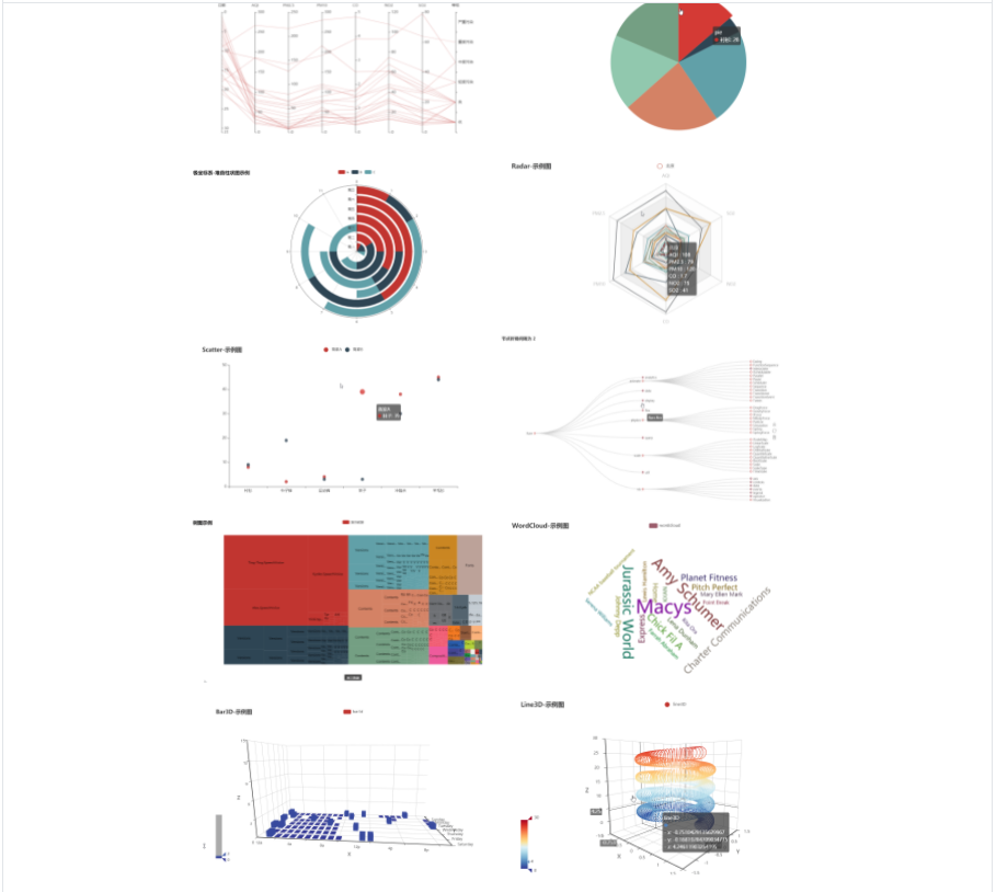 基于python3的pyecharts库实现数据可视化实践_reportlab pyecharts-CSDN博客