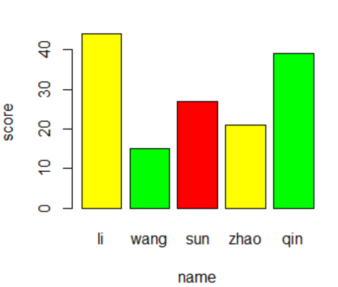 barplot函数--R语言-CSDN博客