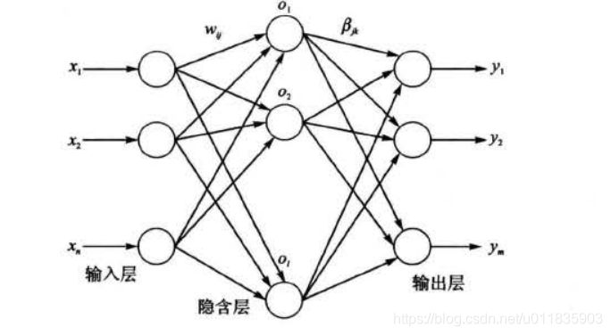 基于核极限学习机kelm回归预测 附代码kelm神经网络 Csdn博客