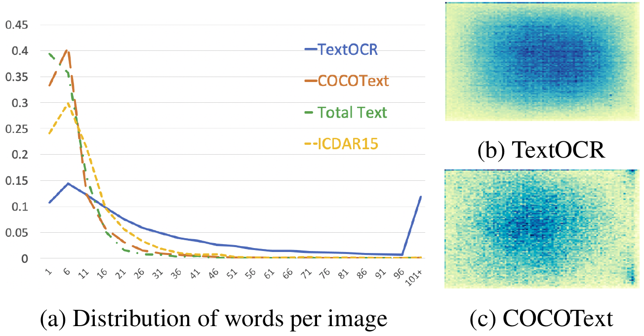 AMiner论文推荐——TextOCR：对任意形状的场景文本进行大规模的端到端推理-CSDN博客