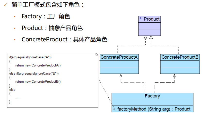 创建型模式之简单工厂模式 简单工厂模式之几何形状 Csdn博客