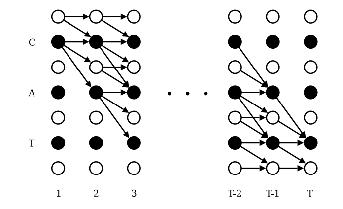 CTC Loss原理及实现-CSDN博客