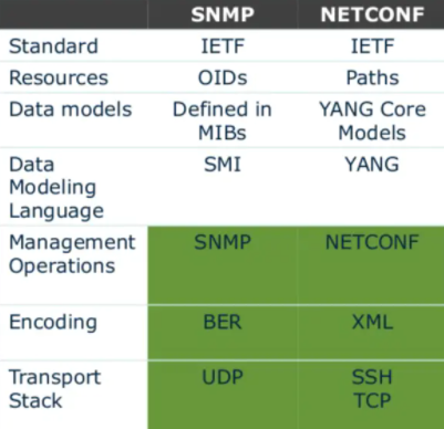 使用Python调用Netconf进行配置_python netconf-CSDN博客