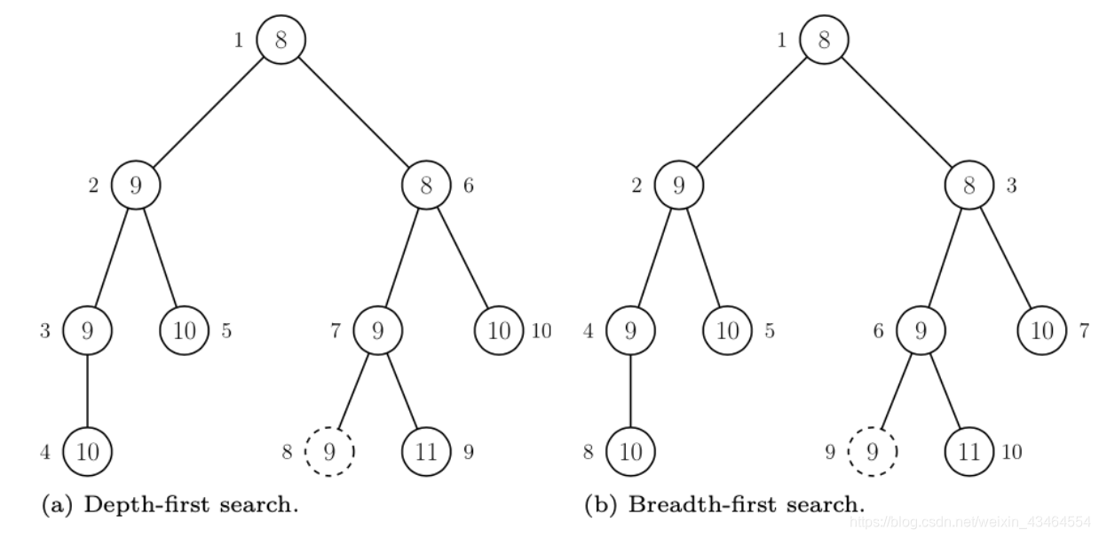 分支定界 附python代码分支定界法pythonpengxiangzhou的博客 Csdn博客