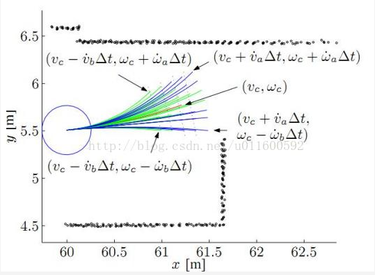 SLAM学习：DWA算法原理和编程实现（PYTHON）-CSDN博客