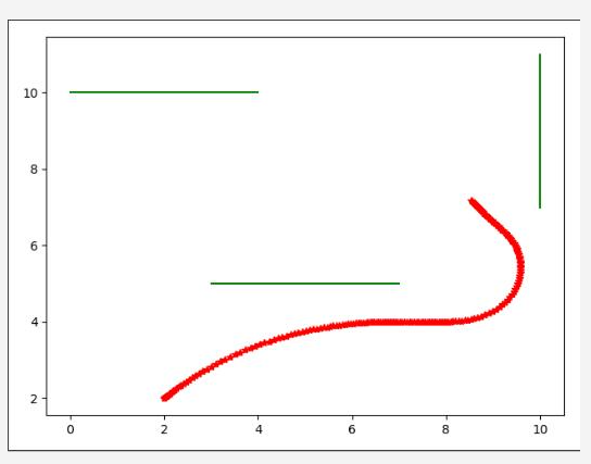 SLAM学习：DWA算法原理和编程实现（PYTHON）-CSDN博客