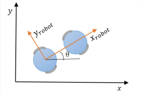 SLAM学习：DWA算法原理和编程实现（PYTHON）-CSDN博客
