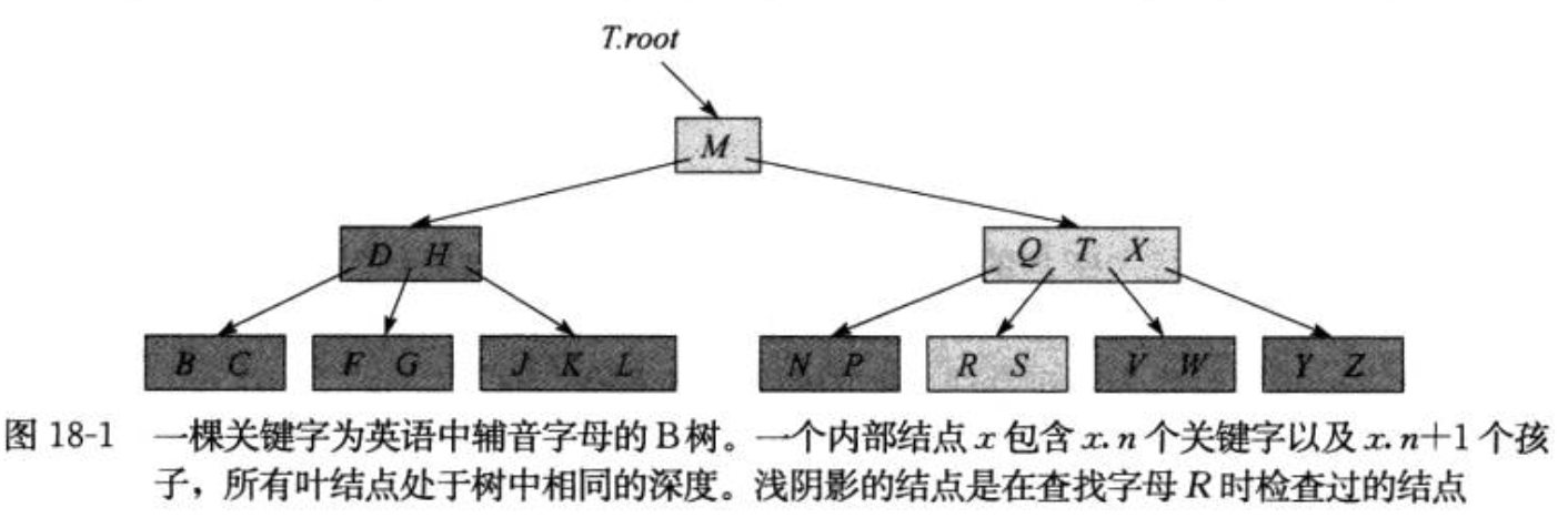 数据结构-B树_b树的关键字什么意思-CSDN博客