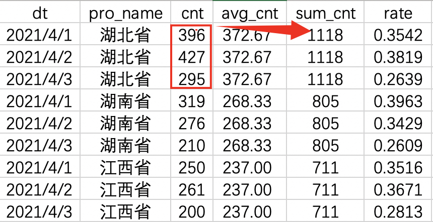 Sql分组求和、求平均sql分组求平均 Csdn博客 