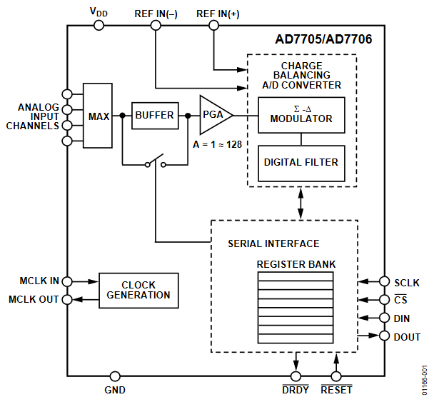 STM32——软件SPI控制AD7705_ad7705采样速率-CSDN博客
