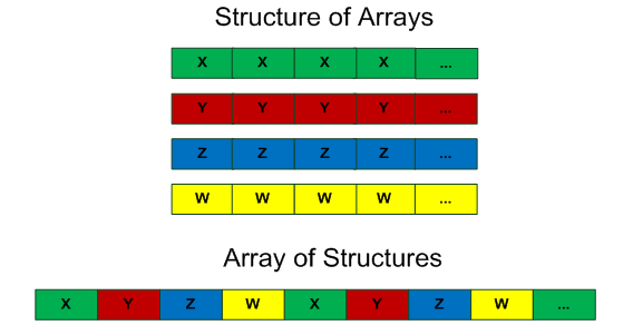 Benefits of SIMD Programming | SIMD的优势_在simd中使用更多位数的寄存器有什么优点-CSDN博客
