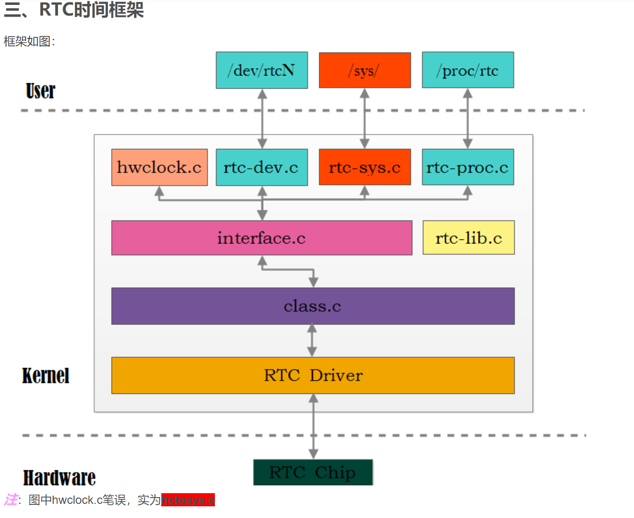 【rtc】重启后时间退回编译时间_value read from rtc mseconds on boot-CSDN博客