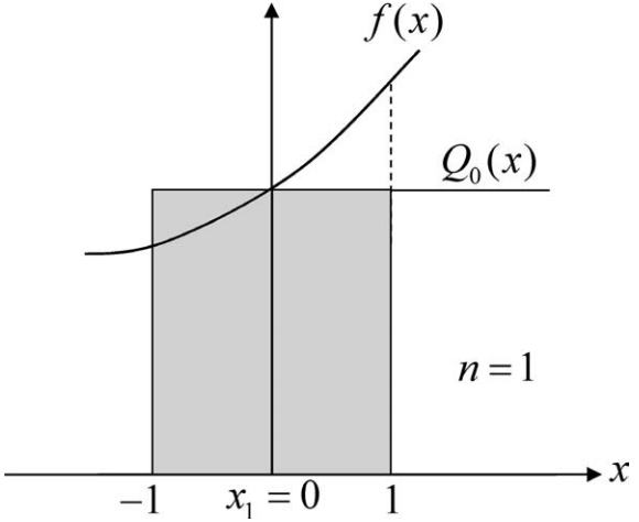 重复高斯勒让德法则(gauss-legendre)求积分(python,数值积分)-CSDN博客