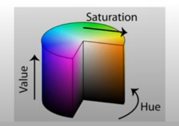 OpenCV之颜色空间转换（笔记10）_image.open cv2.cvtcolor-CSDN博客