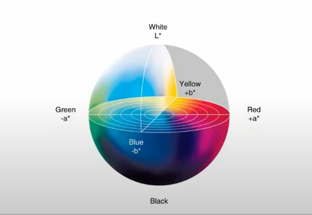 OpenCV之颜色空间转换（笔记10）_image.open cv2.cvtcolor-CSDN博客