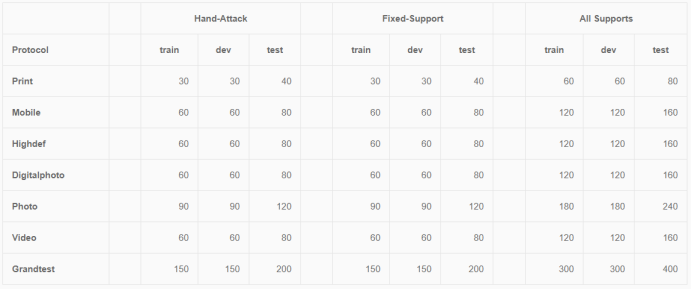 活体检测——Replay-Attack数据集_replay-attack数据集下载-CSDN博客