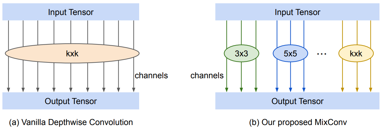 轻量级网络之MixNet_mixnet网络-CSDN博客