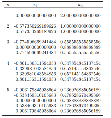 重复高斯勒让德法则(gauss-legendre)求积分(python,数值积分)-CSDN博客