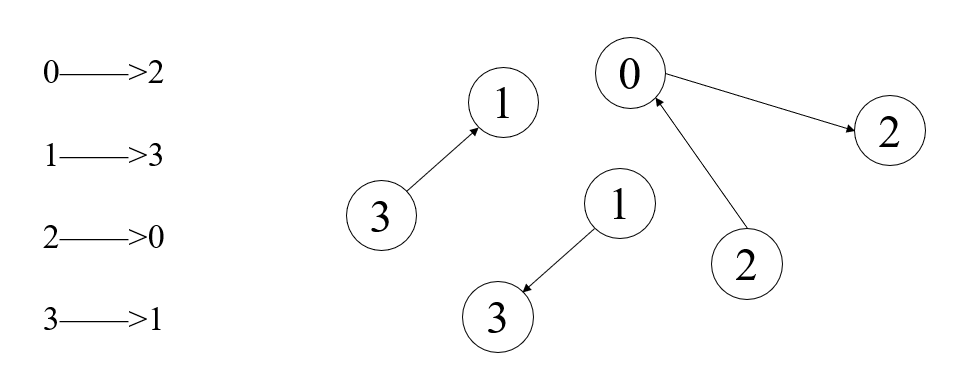 GCN torch_geometric utils scatter_方法源码解析及样例_torch geometric aggregate ...