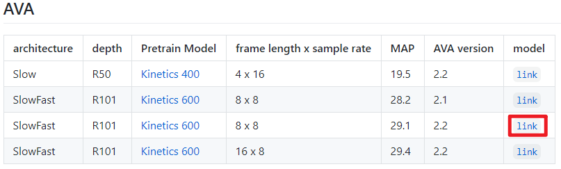一、slowfast 代码复现_slowfast ava在github哪里-CSDN博客