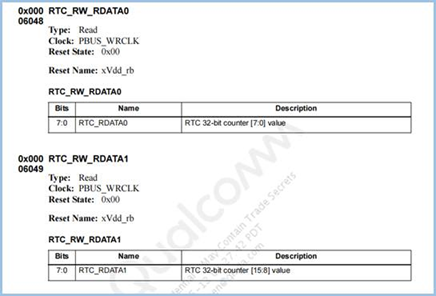 【rtc】重启后时间退回编译时间_value read from rtc mseconds on boot-CSDN博客