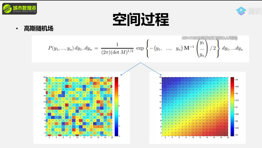 【问题导向】GWR与MGWR——以南京市中心城区住宅小区为例_mgwr带宽-CSDN博客