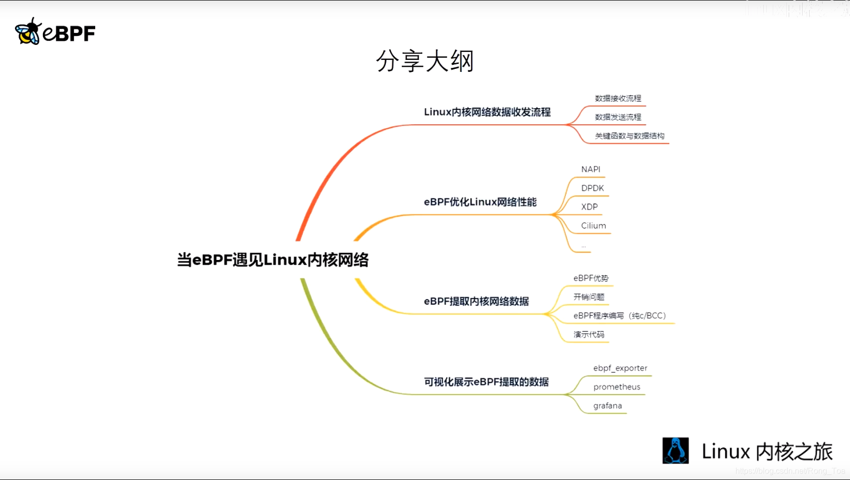 Linux网络协议:当ebpf遇上linux内核网络 Linux内核之旅 Rps Ebpf Csdn博客