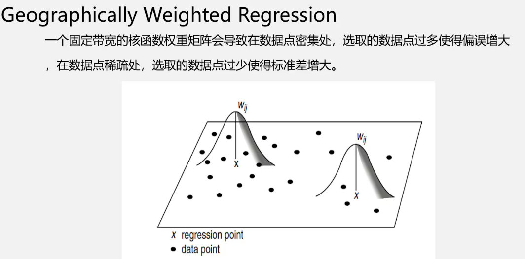 【问题导向】GWR与MGWR——以南京市中心城区住宅小区为例_mgwr带宽-CSDN博客