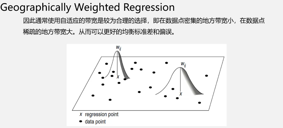 【问题导向】GWR与MGWR——以南京市中心城区住宅小区为例_mgwr带宽-CSDN博客