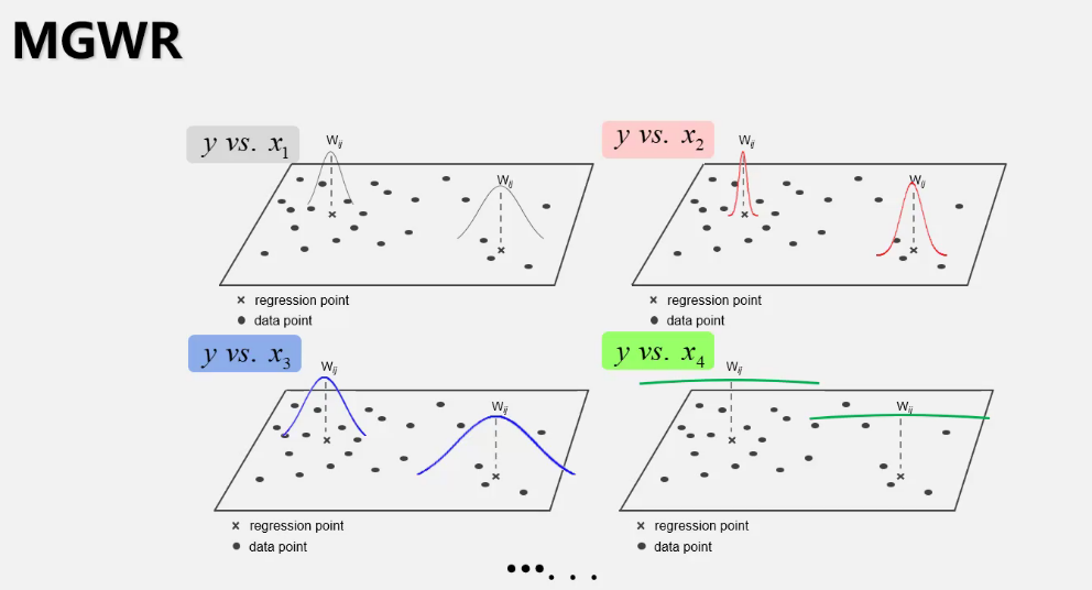 【问题导向】GWR与MGWR——以南京市中心城区住宅小区为例_mgwr带宽-CSDN博客