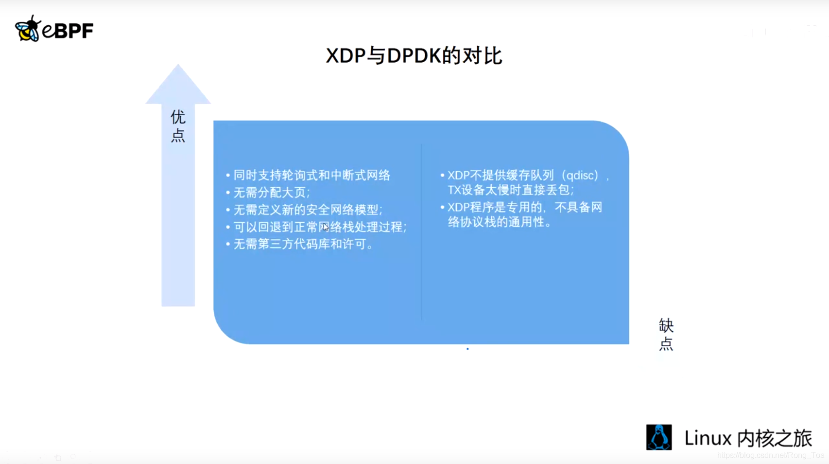 Linux网络协议:当ebpf遇上linux内核网络 Linux内核之旅rps Ebpf Csdn博客