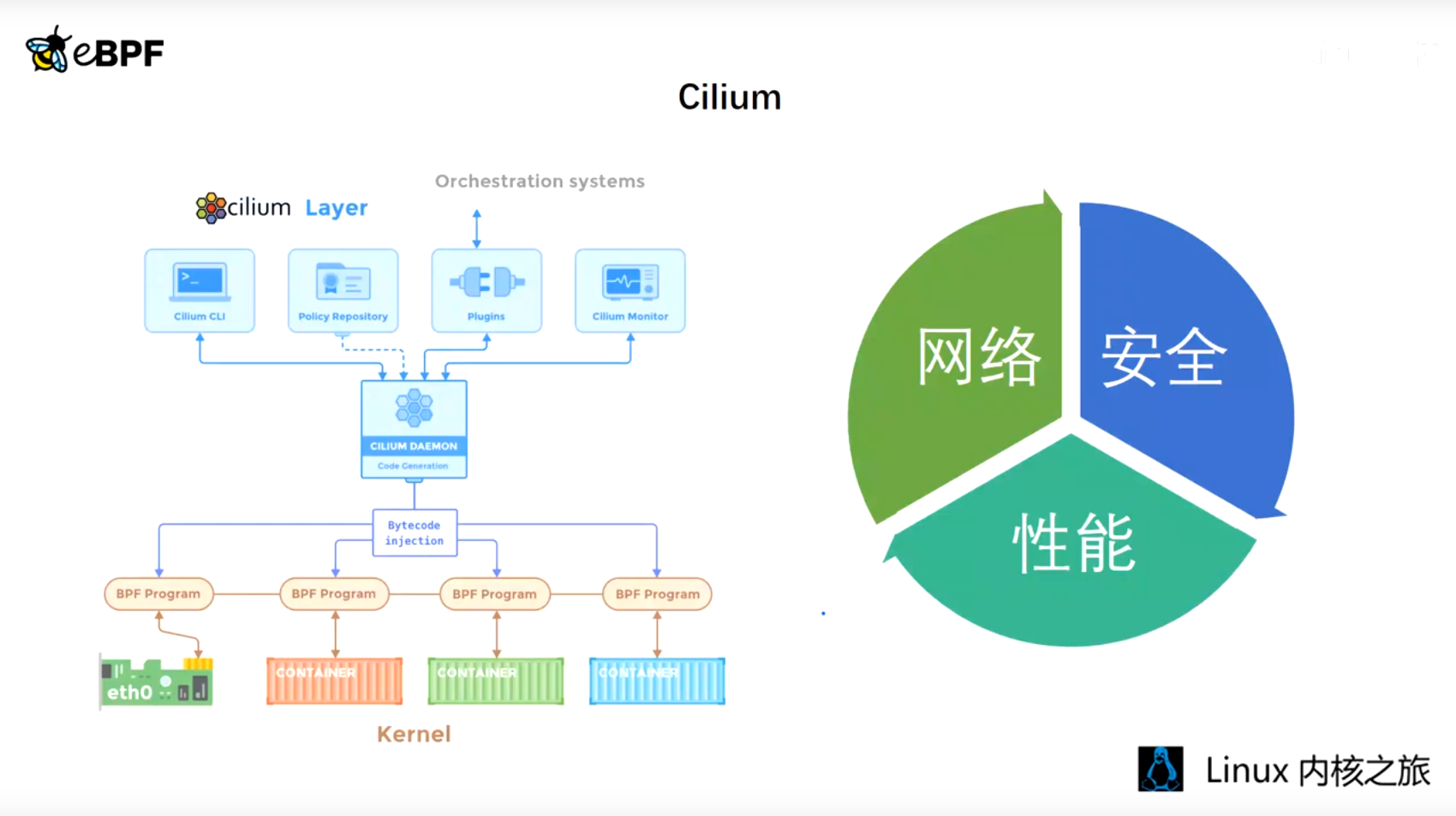 Linux网络协议：当ebpf遇上linux内核网络 Linux内核之旅 程序员大本营
