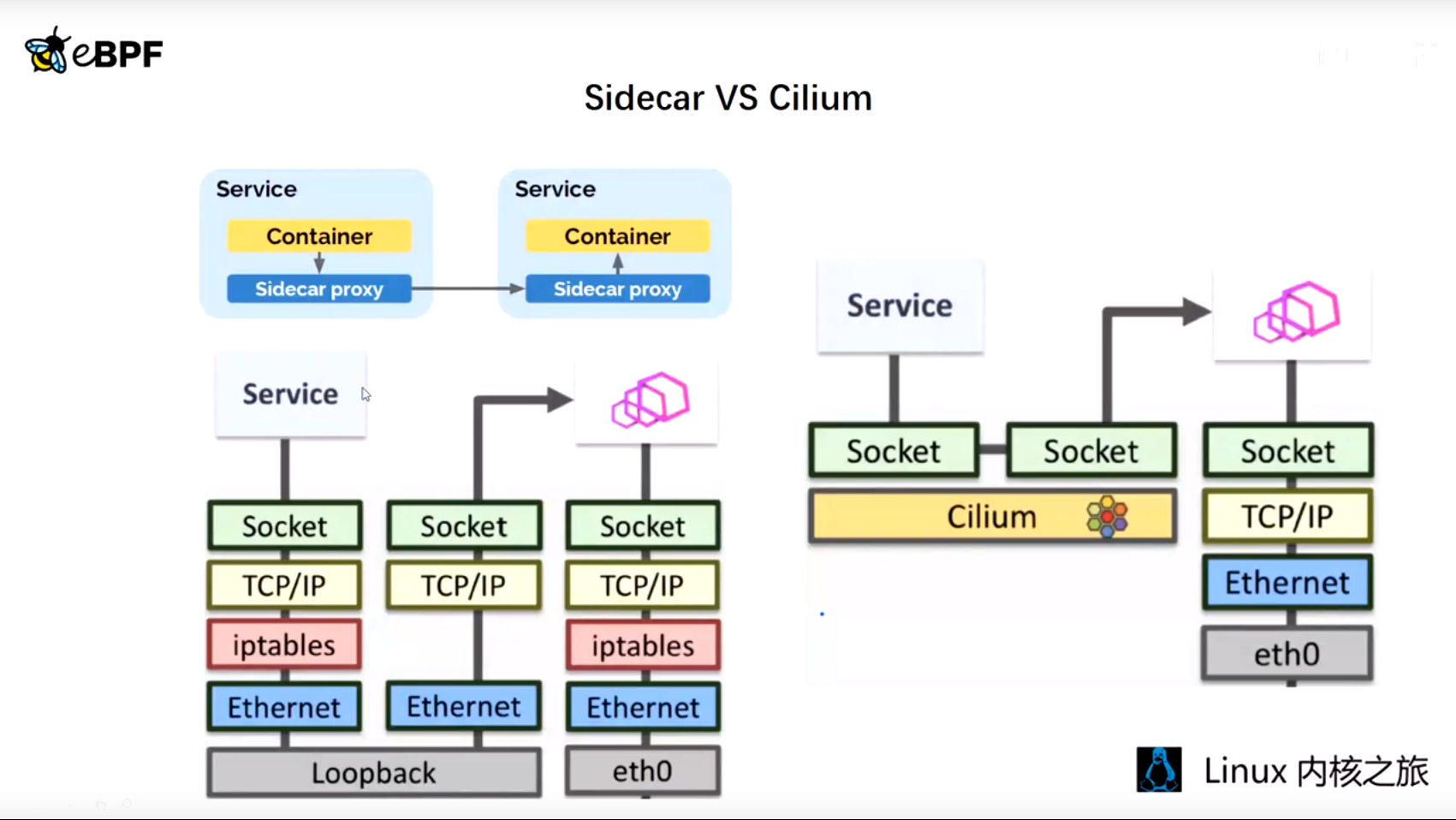 Linux网络协议：当eBPF遇上Linux内核网络 | Linux内核之旅_rps ebpf-CSDN博客