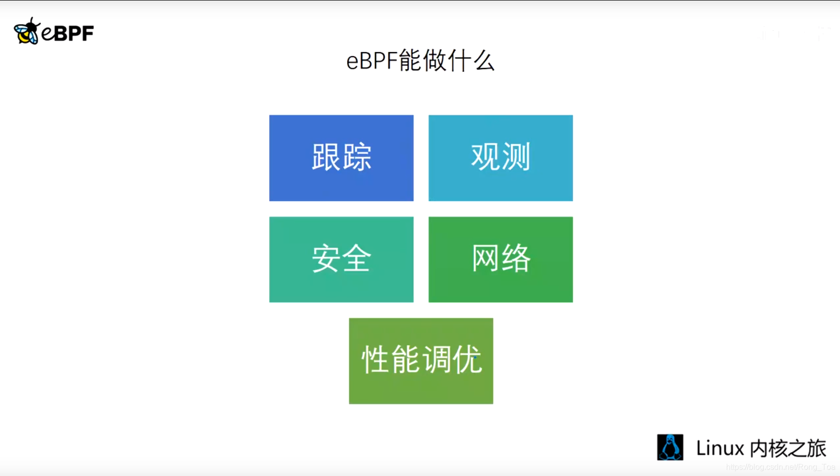 Linux网络协议:当ebpf遇上linux内核网络 Linux内核之旅 Rps Ebpf Csdn博客